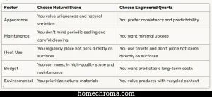 Natural Stone vs Engineered Quartz: A Comprehensive Comparison • Home Chroma