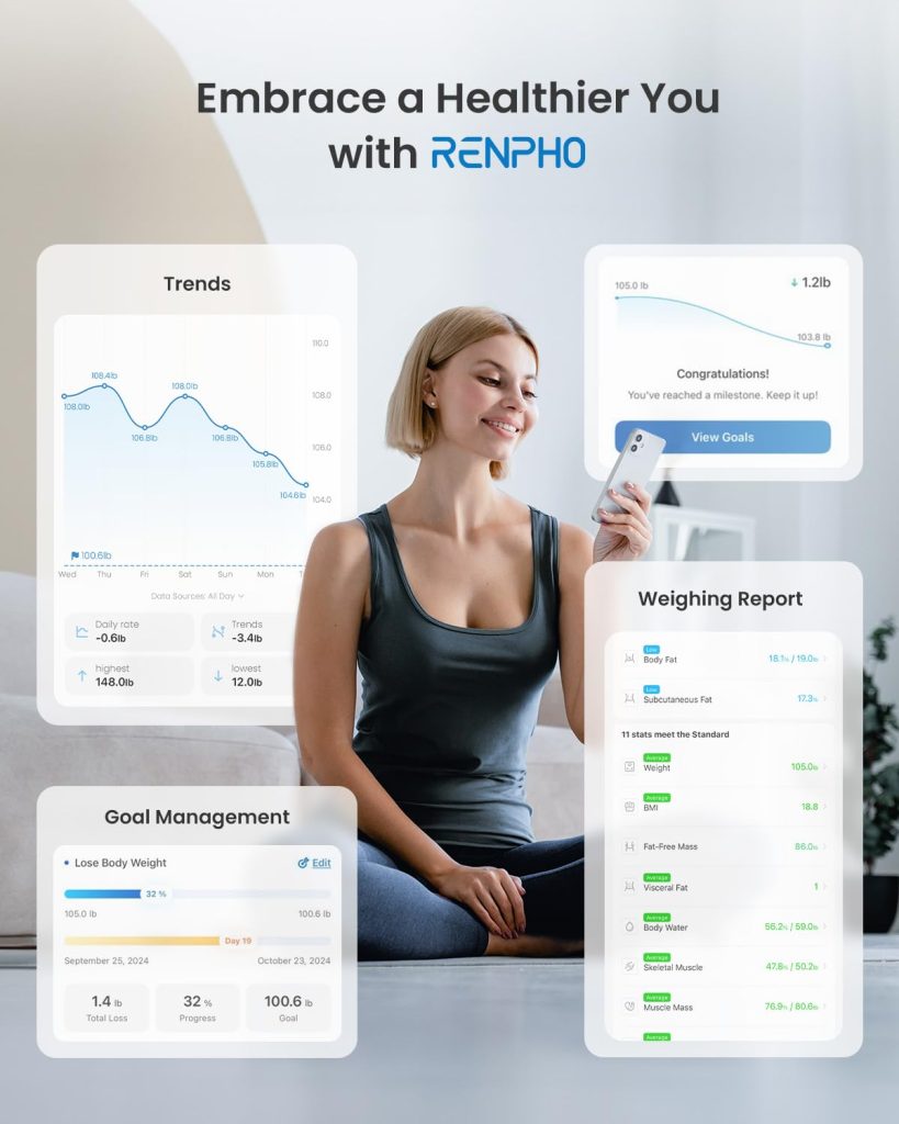 Renpho Smart Scale Review Is This 30 Scale Really Better Than Your